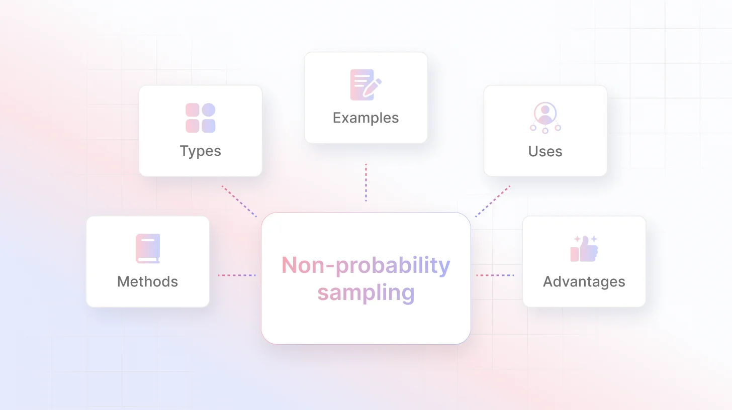 Probability vs Non-Probability Sampling | TheySaid